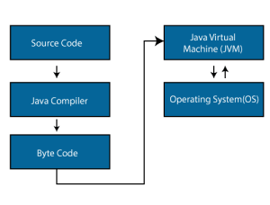Tutorial Belajar Java | Tutorial Java Lengkap