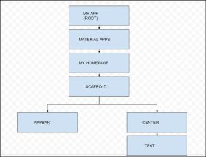 Mengenal Flutter Widget | Tutorial Flutter Lengkap