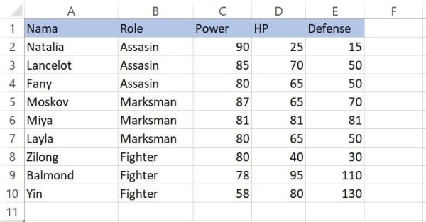 Cara Menggunakan Highlight Cell Rules di Excel | Tutorial Excel Lengkap