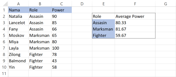 Cara Menggunakan Fungsi AVERAGEIF Excel | Tutorial Excel Lengkap