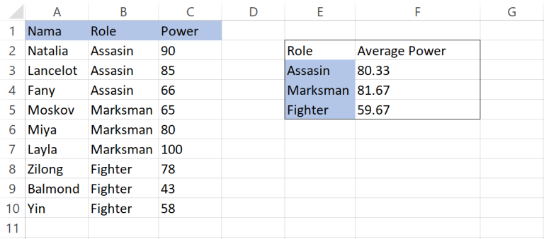 Cara Menggunakan Fungsi AVERAGEIF Excel | Tutorial Excel Lengkap