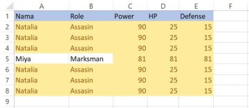 Highlight Cell Rules Duplicate Value dan Unique Value DI Excel ...