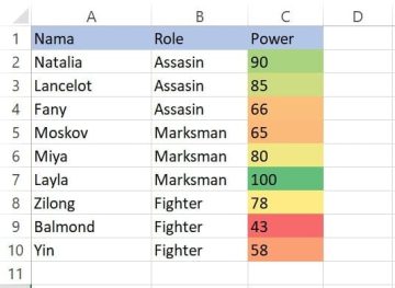 Cara Menggunakan Conditional Formatting di Excel | Tutorial Excel Lengkap