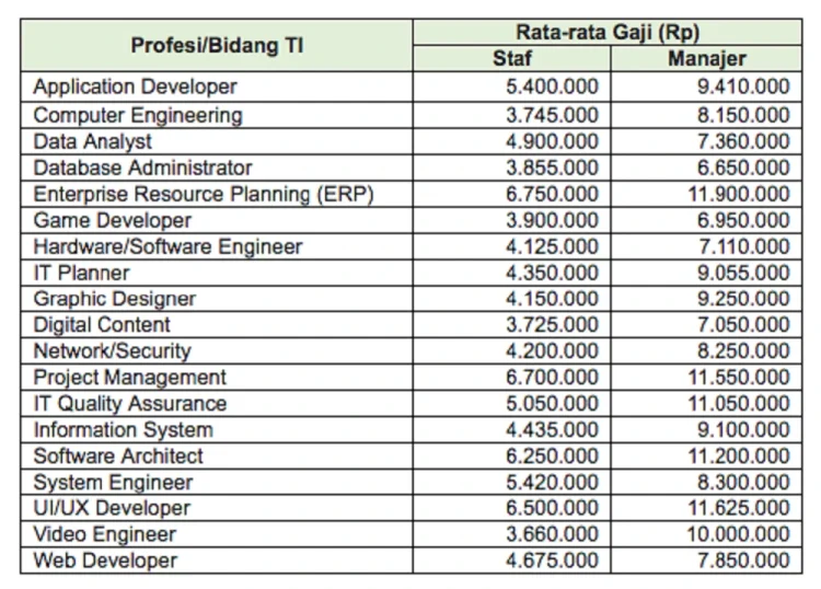 Rincian Biaya Pembuatan Aplikasi Web | PT Nextgen Inovasi Indonesia