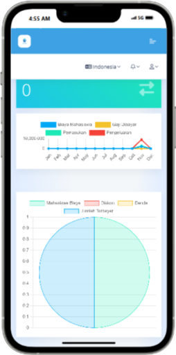 Jasa Pembuatan SIAKAD | PT Nextgen Inovasi Indonesia